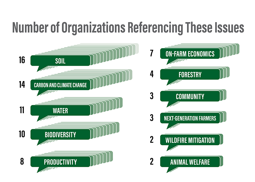 Rhymes With Climate How Companies Define Stewardship AgWeb